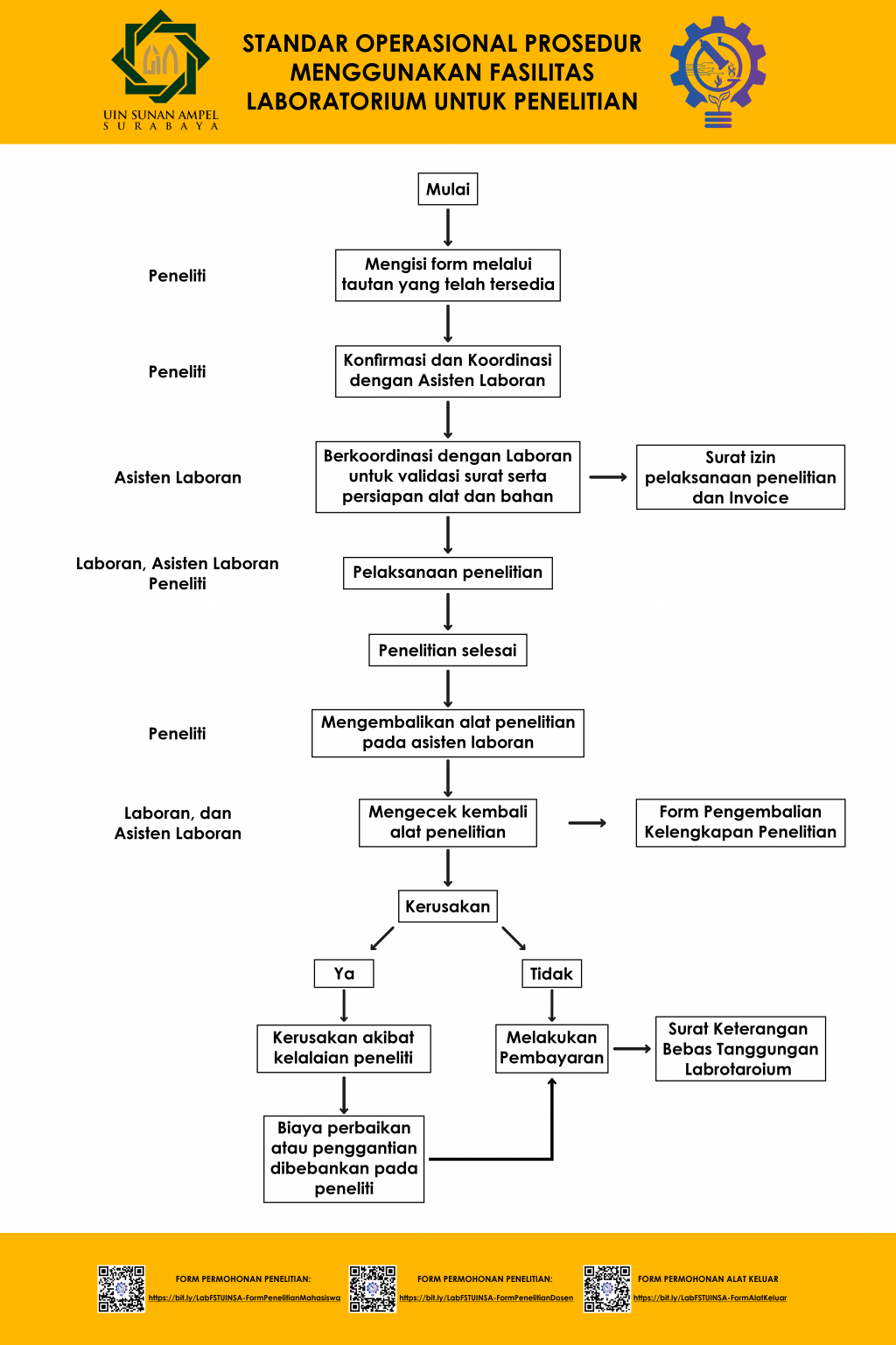Standar Operasional Prosedur Penggunaan Laboratorium FST UINSA